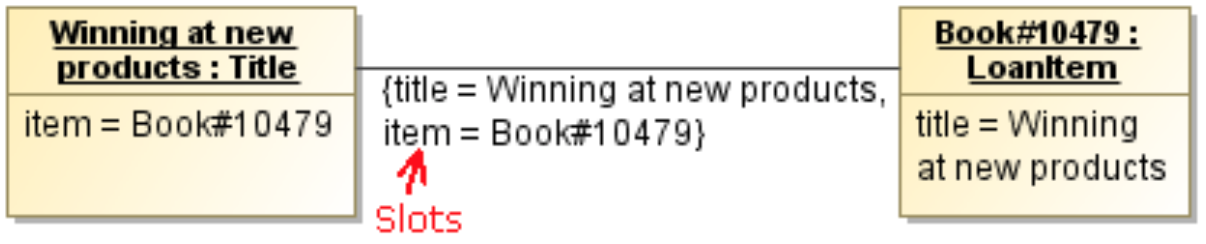 Working with Links - MagicDraw 2024x Refresh2 - No Magic Product Documentation